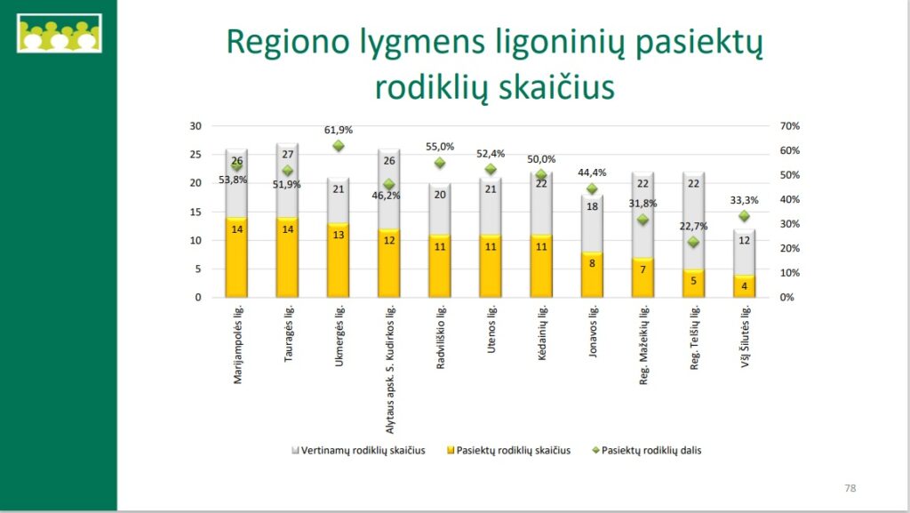 VšĮ Marijampolės ligoninė pripažinta geriausia ligonine tarp regioninio ...